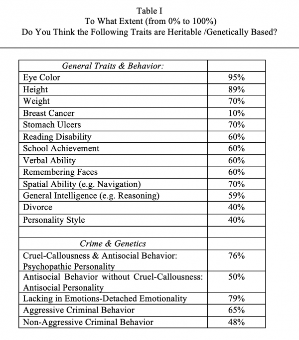 Criminal Behavior: Is it Nature or Nurture? The Research Results ...